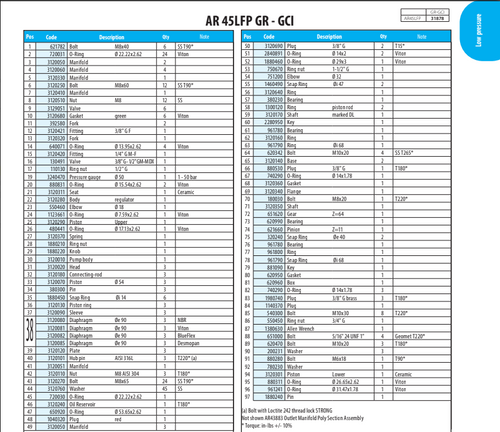 AR45 Diagram (2018-June 2024 Gauge Version)