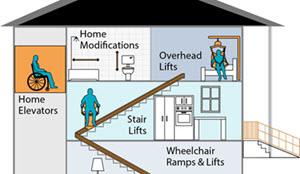 Home Modifications Can Provide Barrier-Free Access - CareProdx