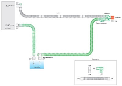 Intersurgical 441-2026030 22mm Flextube dual heated wire breathing ...