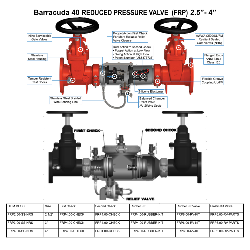 Beeco Barracuda 40 Reduced Pressure Valve (FRP) 2.5 - 4 Inch Parts ...