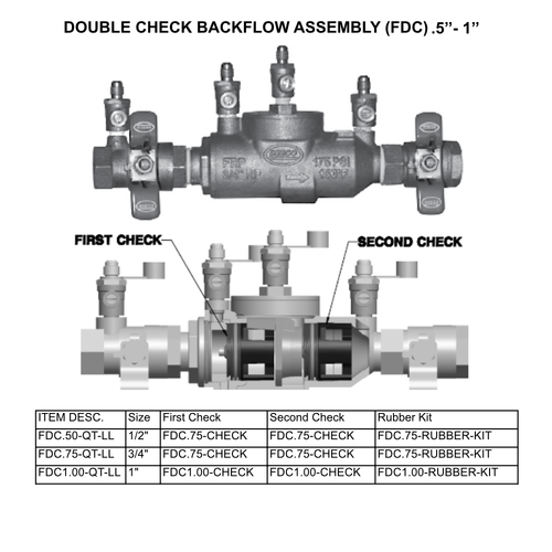 Beeco Double Check Backflow Assembly (FDC) .5 - 1 Inch Parts Breakdown