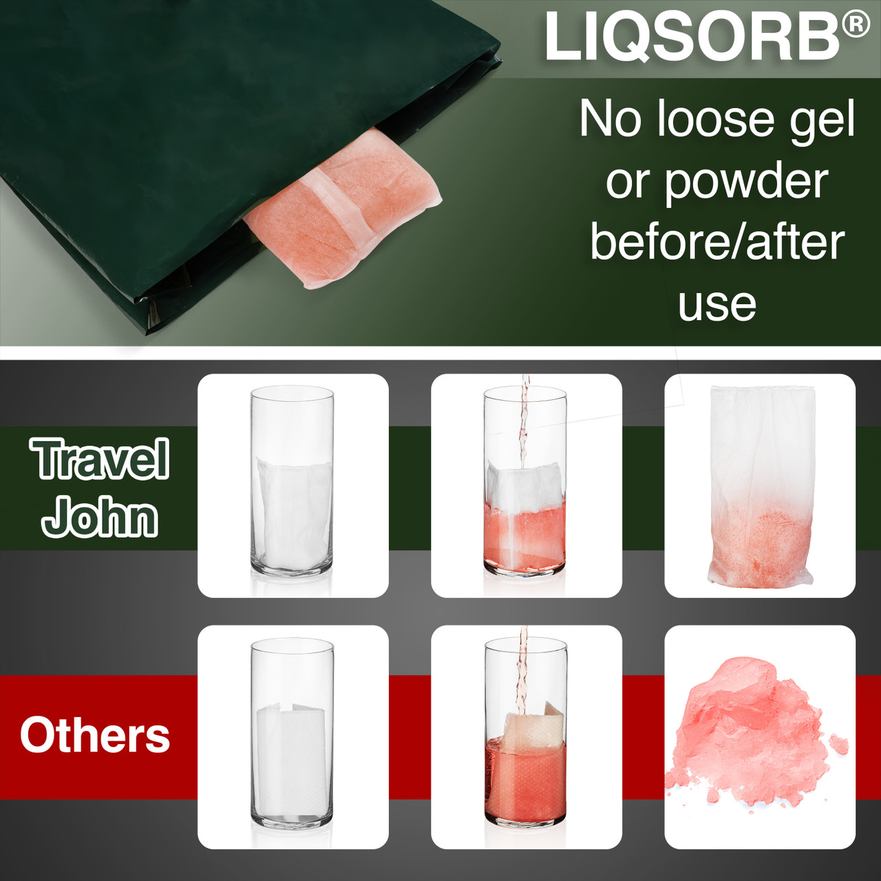 Solid Waste Collection Kit