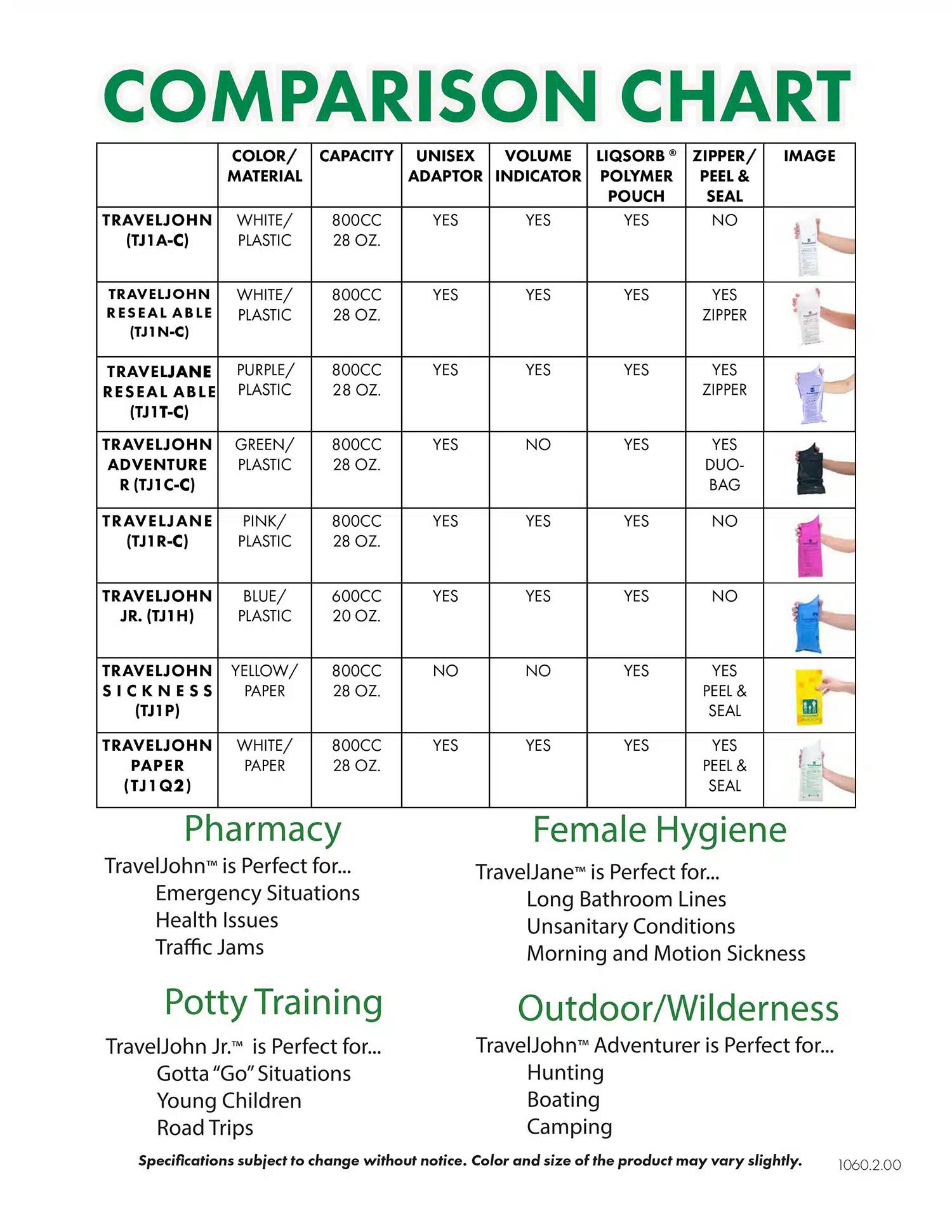 TravelJohn Model Comparison Chart - TravelJohn Products