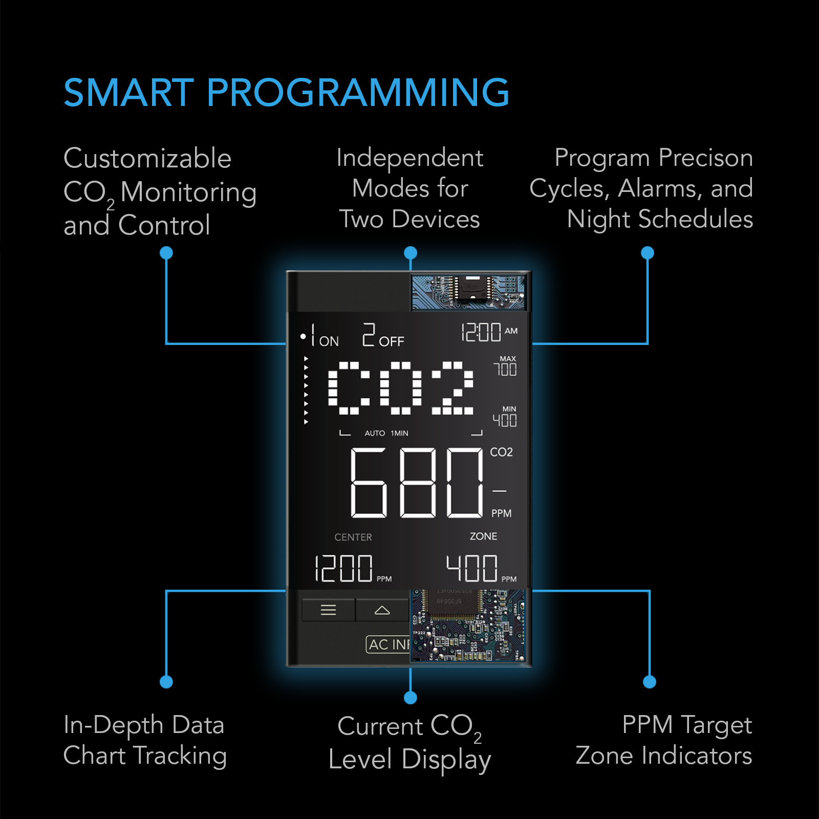 CO2 Controller, Smart Carbon Dioxide Monitor 2-Outlet - AC Infinity