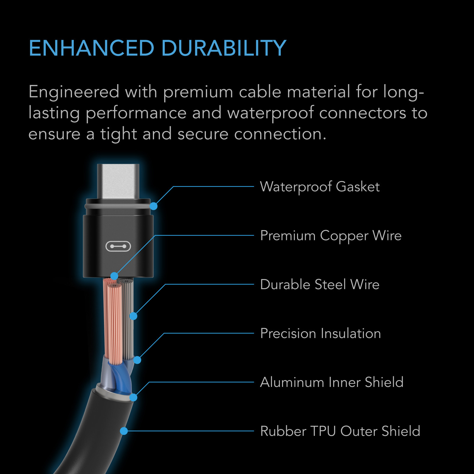 UIS Controller to Device Cable 10′ Female-to-Male | AC Infinity