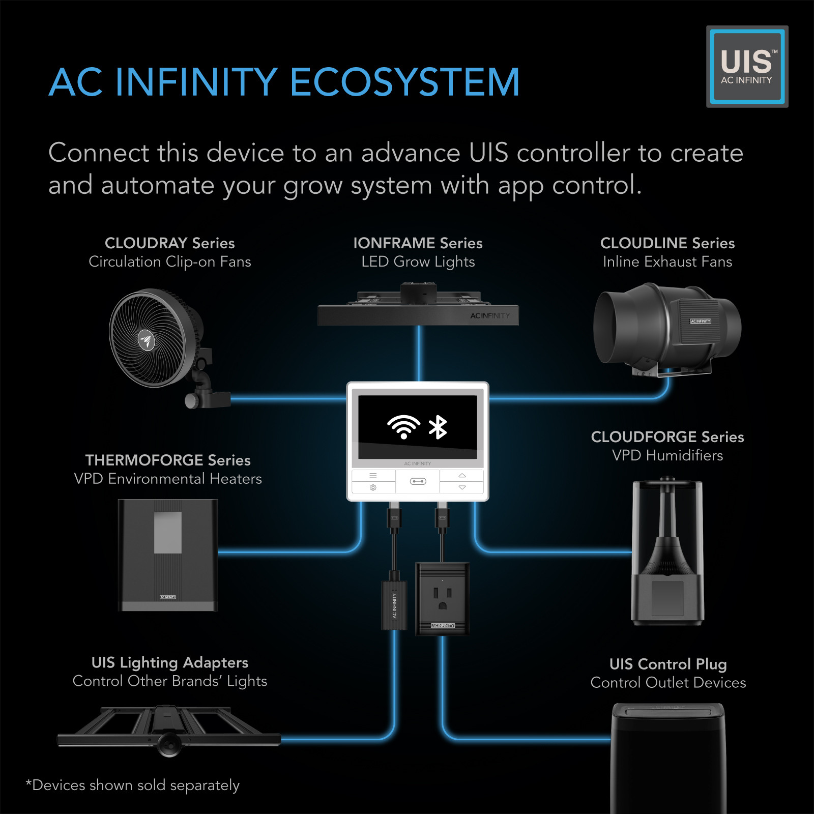 AIRBLAZE S12 Fireplace Blower 12″ Wireless | AC Infinity