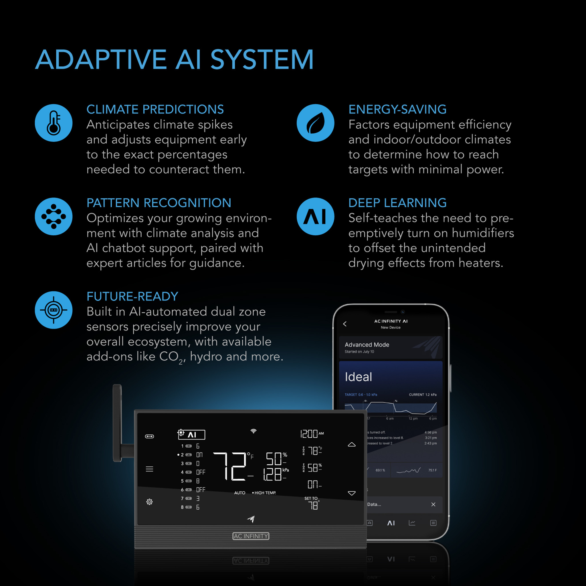 AI Cultivator 2-Plant Kit, Grow Tent System PRO 2x4 with Athena ...