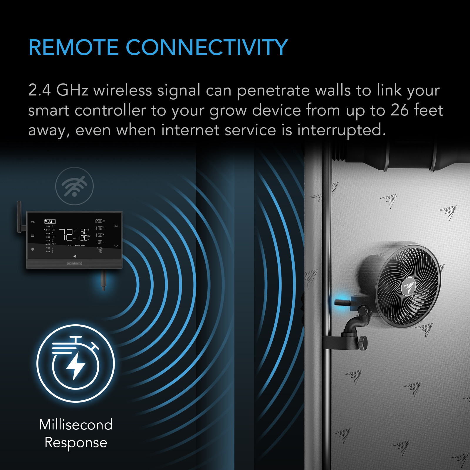 Wireless UIS Controller Transmitter/Receiver 2-Pack | AC Infinity