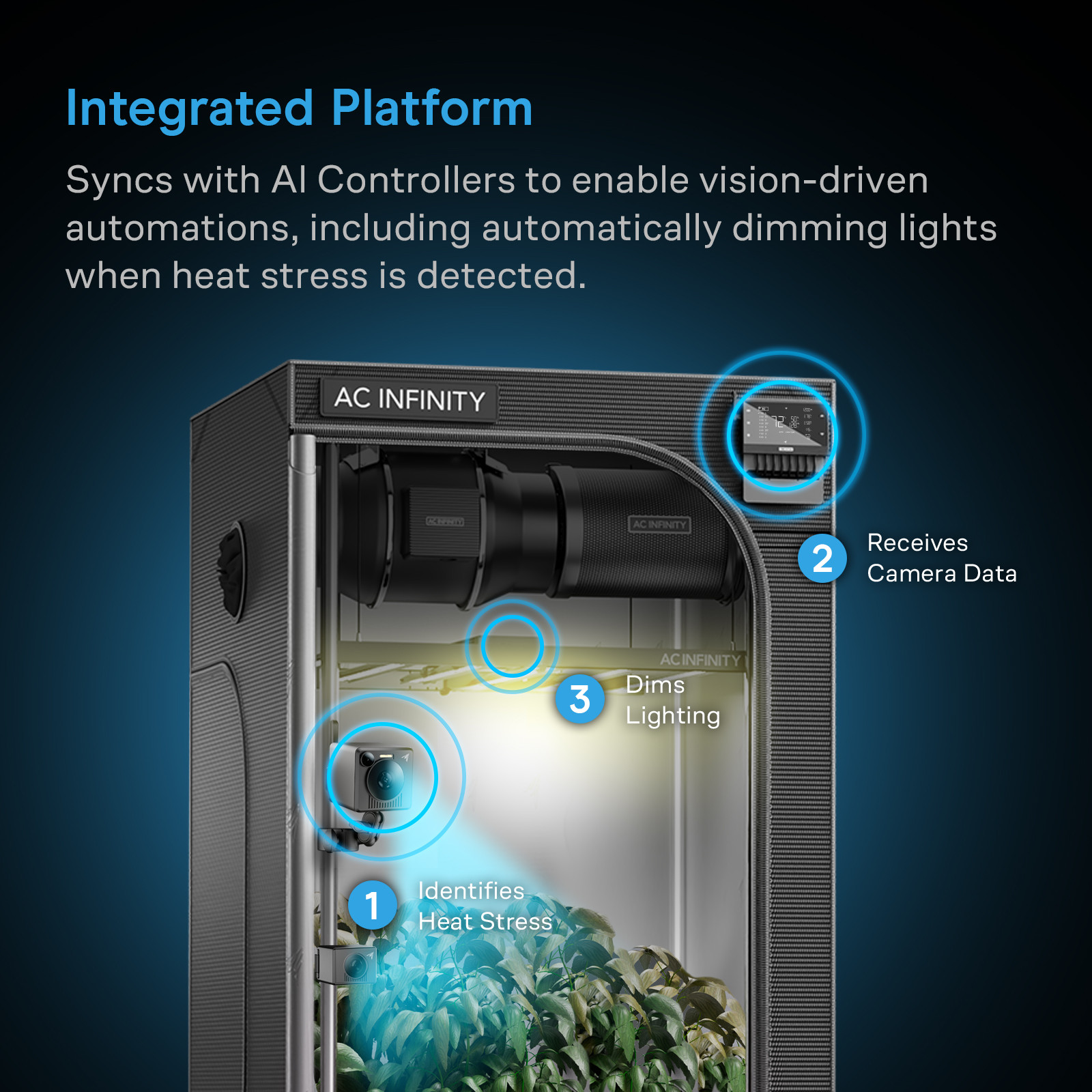 Spectron 7 AI-Grow Camera with Thermal & Under-Canopy Vision | AC Infinity