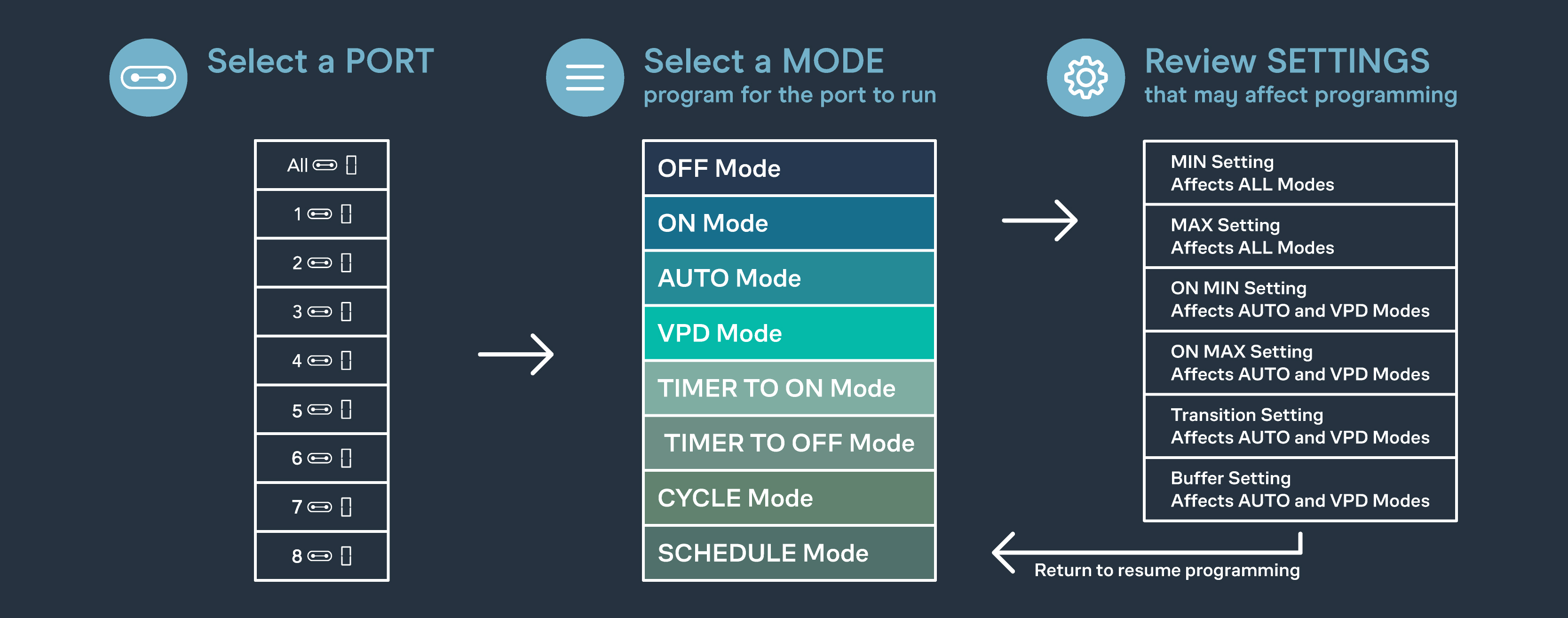 CONTROLLER AI+ Overview