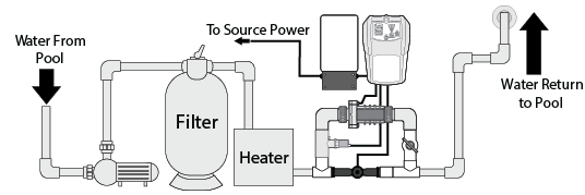 Solaxx Salt3 Integrated Salt Ozone Chlorinator System, SALT340A - EZ ...