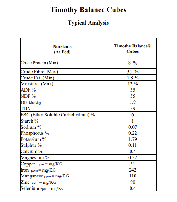 Timothy Balance® Cubes - Essex County Co-Op
