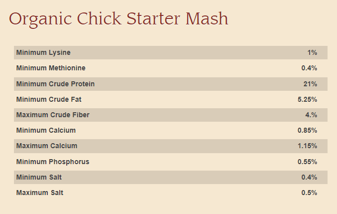 Poulin Green Mountain Organic 21% Chick Starter Mash - Essex County Co-Op