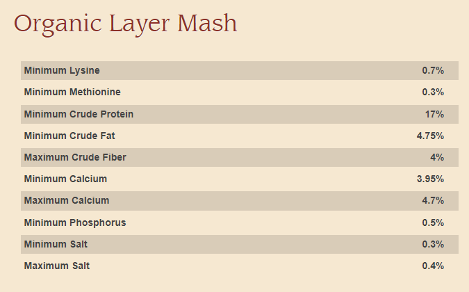 Poulin Green Mountain Organic Chicken Layer Mash Feed - Essex County Co-Op