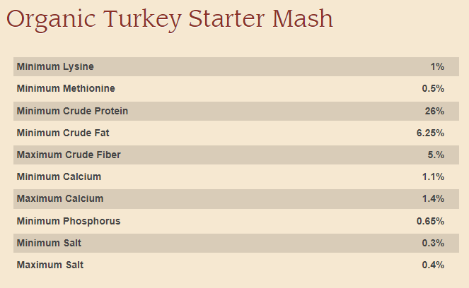 Poulin Green Mountain Organic Turkey/Gamebird Starter Mash - Essex ...
