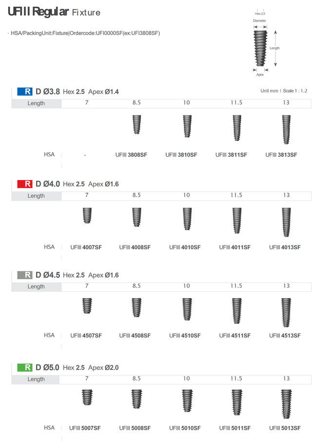 DIO Implant Products - Whitecap Dental Solution
