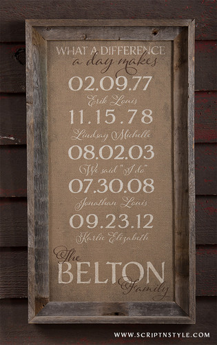 Personalized Special Dates Canvas Sign With Family Name