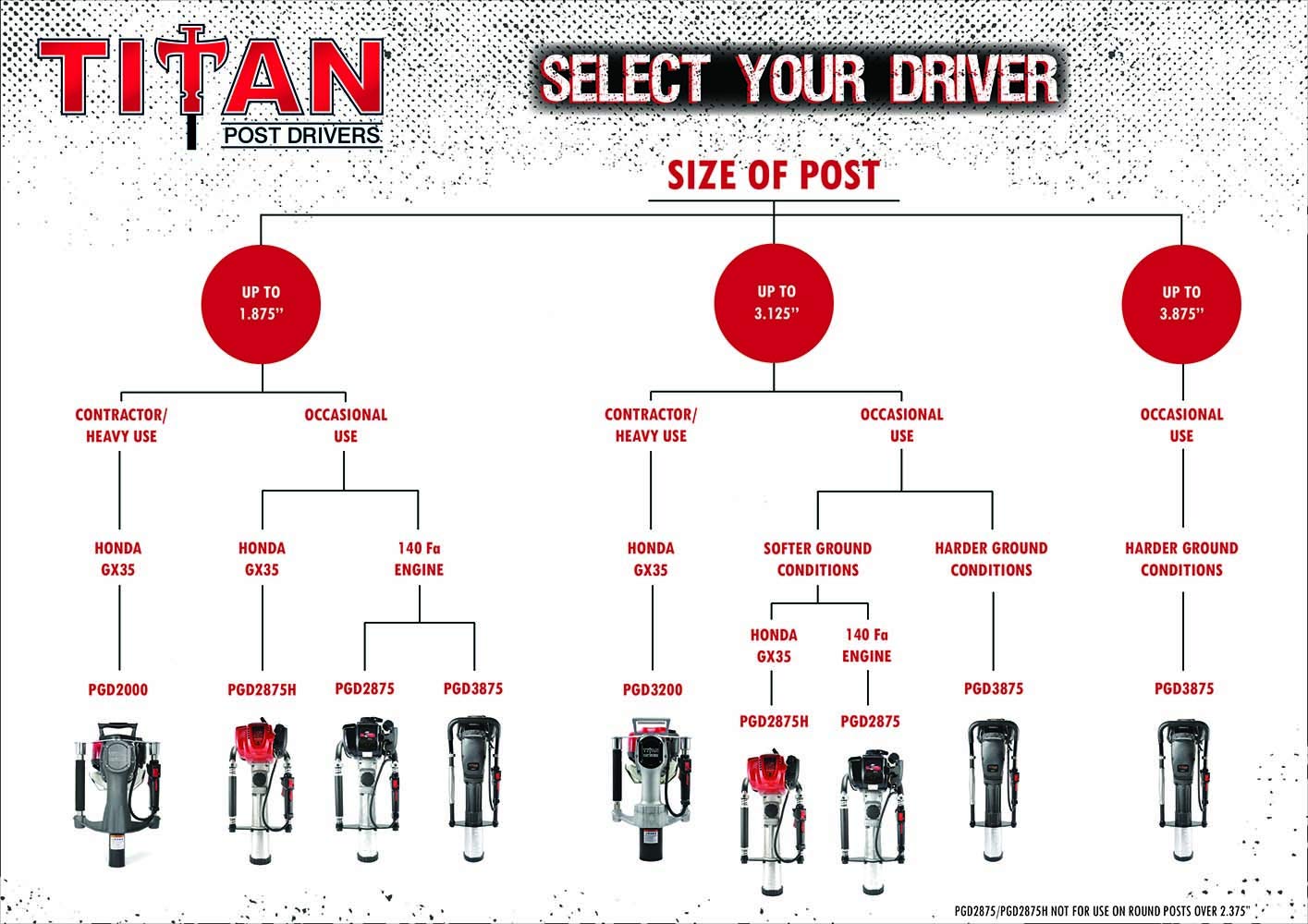 Which Gas Post Driver To Use - DeerBusters.com
