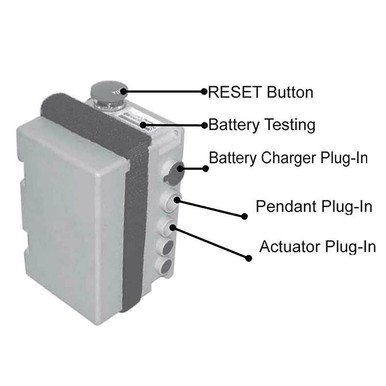 AL-89213 | CONTROL BOX WITH PCB BOARD FOR LUMEX PATIENT LIFT - ALCO ...