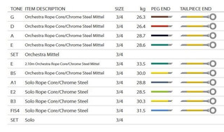Perpetual Upright Bass Strings