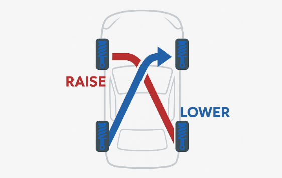 Corner Balancing - Dezru Performance Suspension