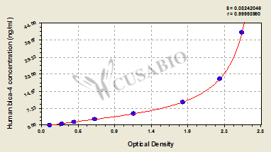 Human blca-4 ELISA Kit | CSB-E14959h