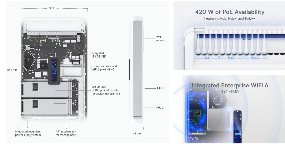 Everything You Need to Know About the UniFi Dream Wall: Setup, Features ...