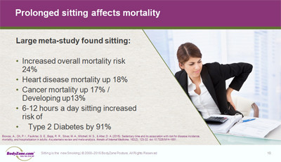SITTING IS THE NEW SMOKING LECTURE