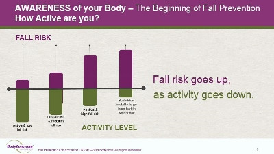 FALL PREVENTION LECTURE
