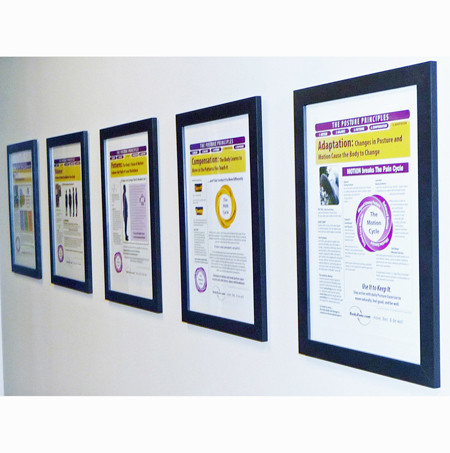 5 Principles of Posture Posters