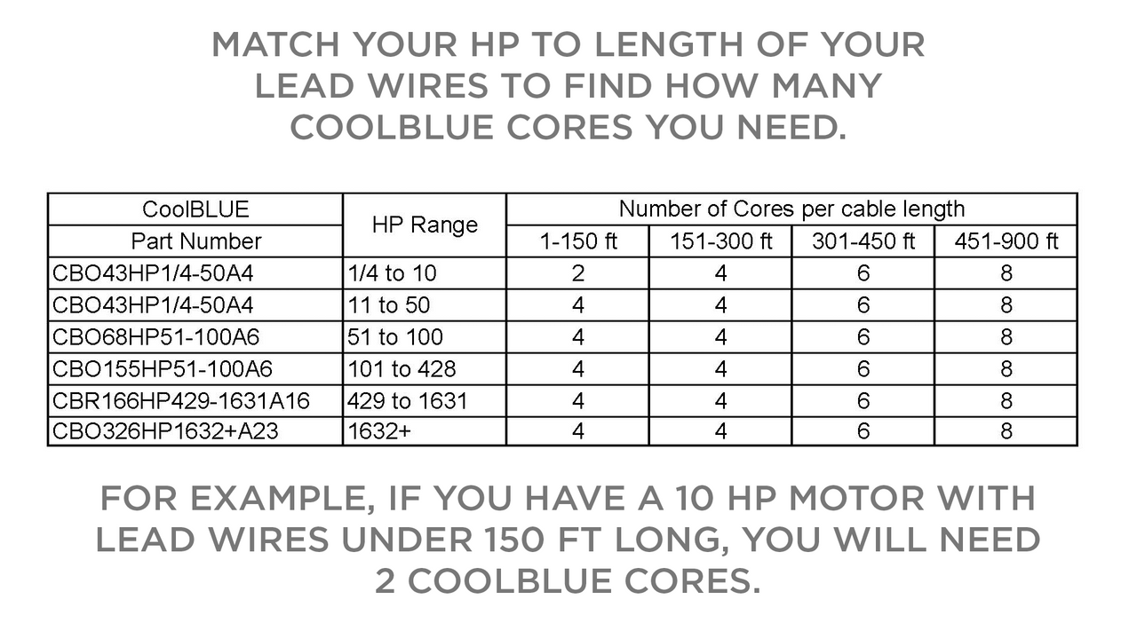 CoolBlue CB-M-302 | Inductive Absorber | Shop Dreisilker