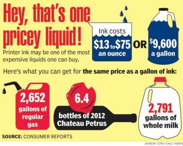 New York Daily News Runs Article on Sky High Printer Ink Costs ...