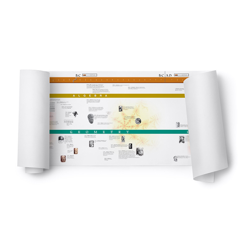 TL-023 Timeline of history of numbers 230x38cm - Think Education Supplies