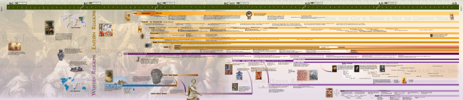 TL-035 Timeline of World Religions 275x61cm - Think Education Supplies