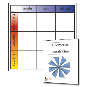 ELC-3061 1st Level Geometry Task Cards w/ Chart PVC - Think Education ...