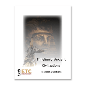 Ancient civilisations research cards - Think Education Supplies