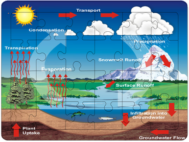 Water Cycle Puzzle 24 pieces - Think Education Supplies