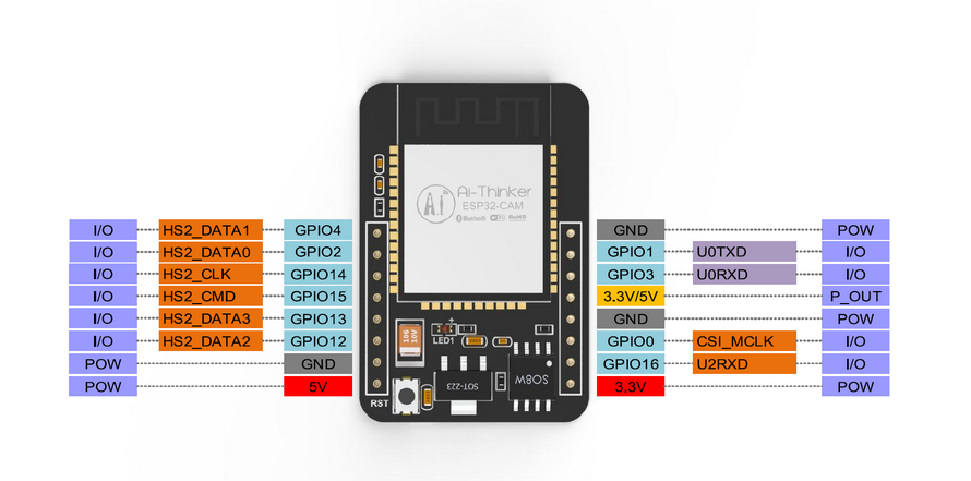 ESP32-CAM, Camera Module Based On ESP32, OV2640 Camera and ESP32-CAM-MB ...