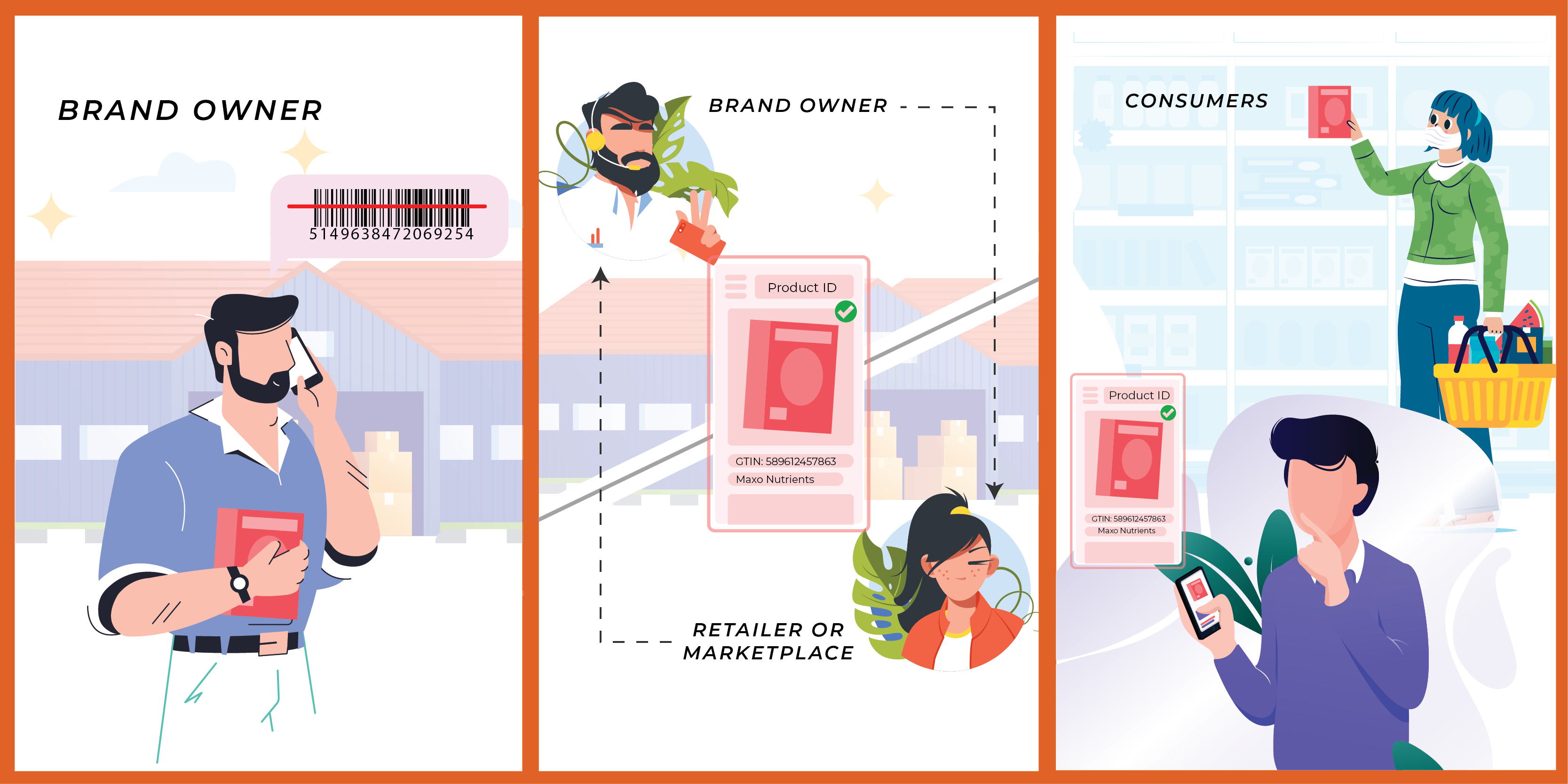 Understanding UPC/GTIN and EPC in Retail - RFID4U