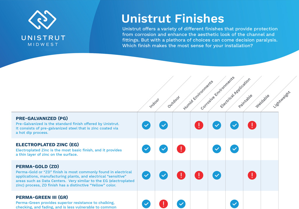 Which Unistrut Finish is Right for My Project? - Unistrut Midwest