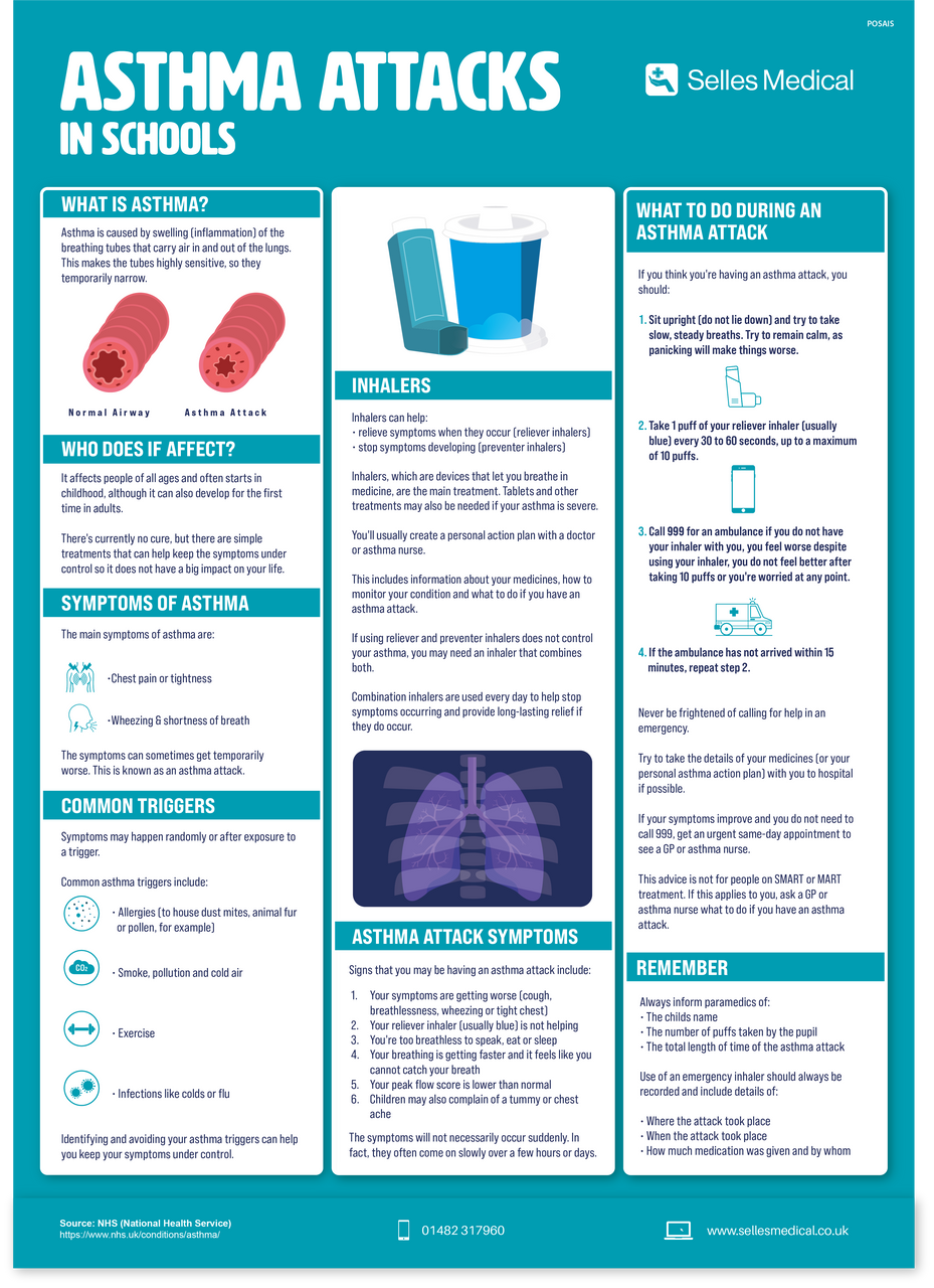 asthma attack example