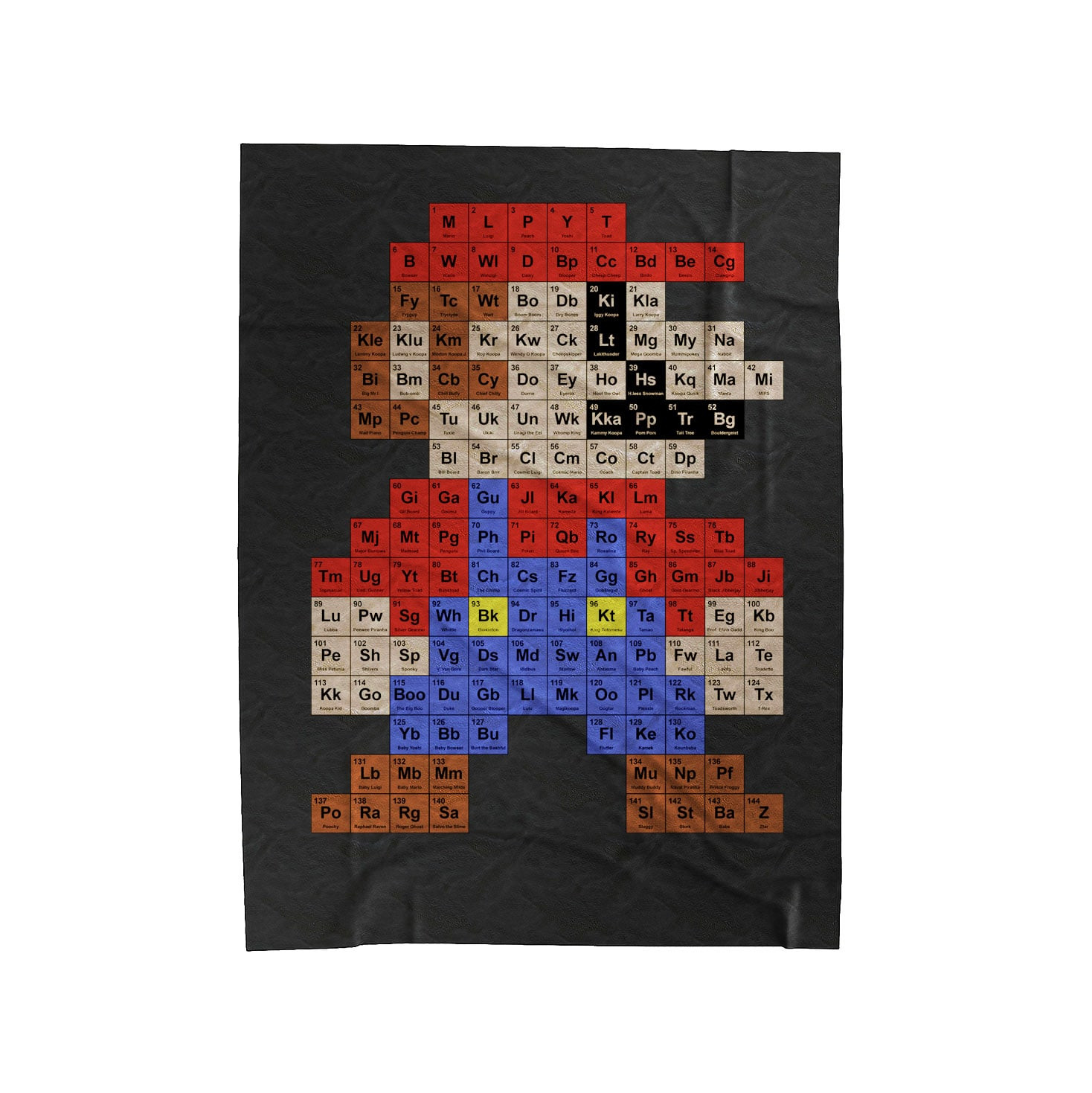 Super Mario Periodic Table Poster