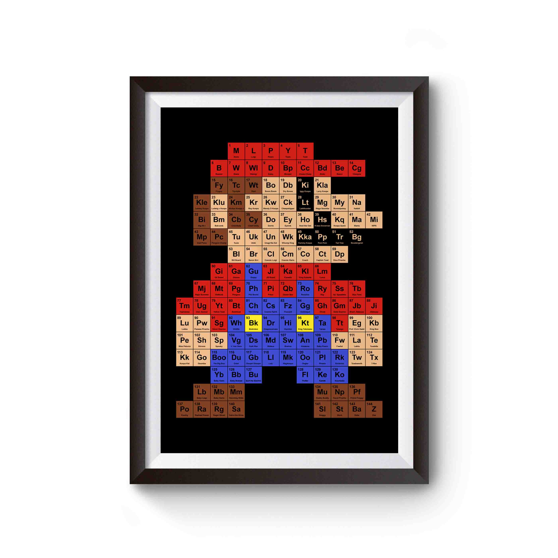 Super Mario Periodic Table Poster