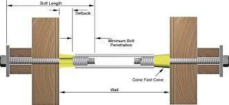 Threaded Coil Rod - Unicon Concrete Specialties