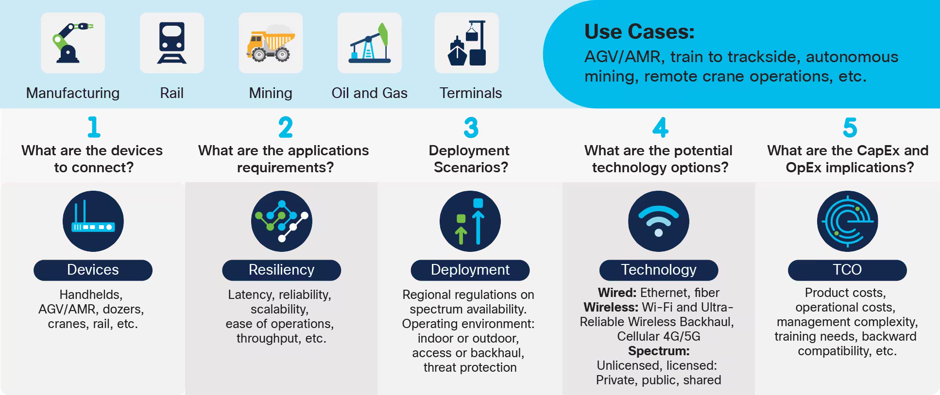 Outdoor and Industrial Wireless - MGS