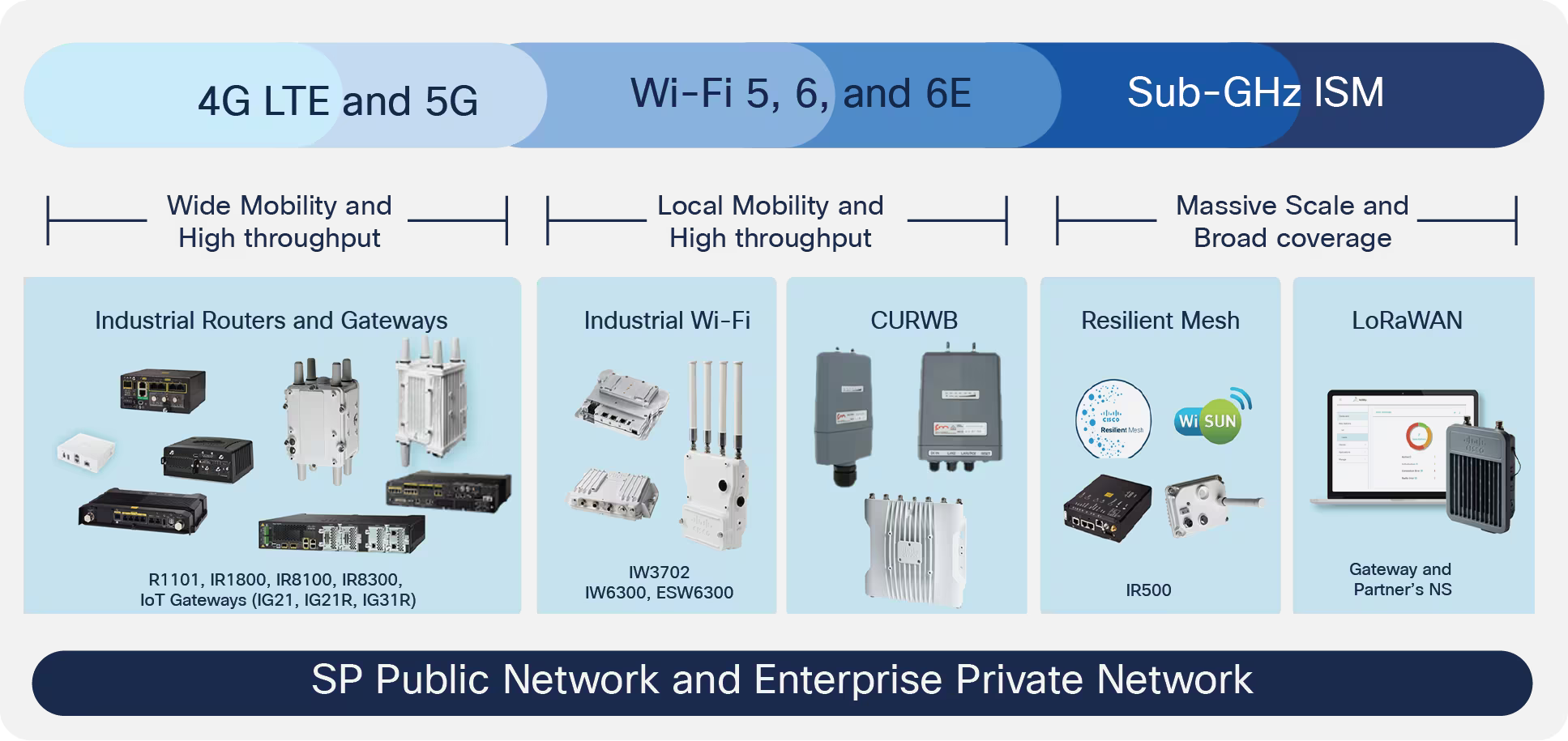 Outdoor and Industrial Wireless - MGS