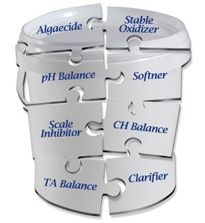 E-Z Pool Chemical 10 lbs Pail