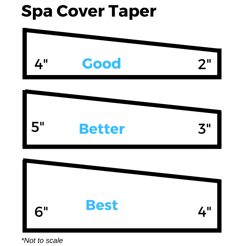 Square or Rectangle Hot Tub Cover with Rounded Corners