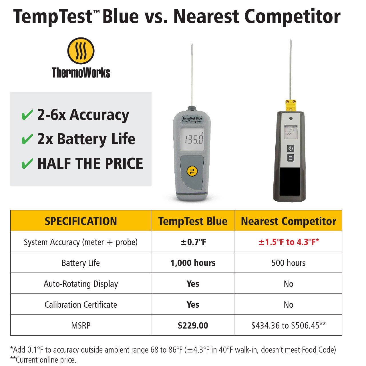 TempTest Blue - Bluetooth Temperature Probe | ThermoWorks