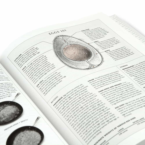 Cook's Illustrated: The Science of Good Cooking | ThermoWorks